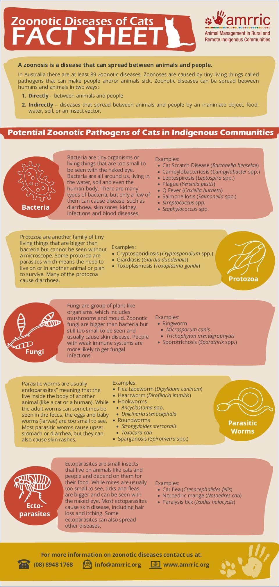 Zoonoses from dogs and cats – fact sheets - AMRRIC