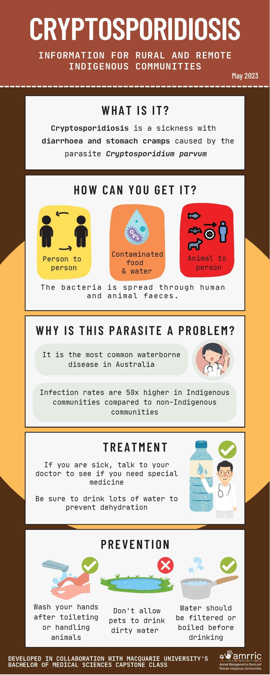 Cryptosporidiosis – Zoonosis Fact Sheet