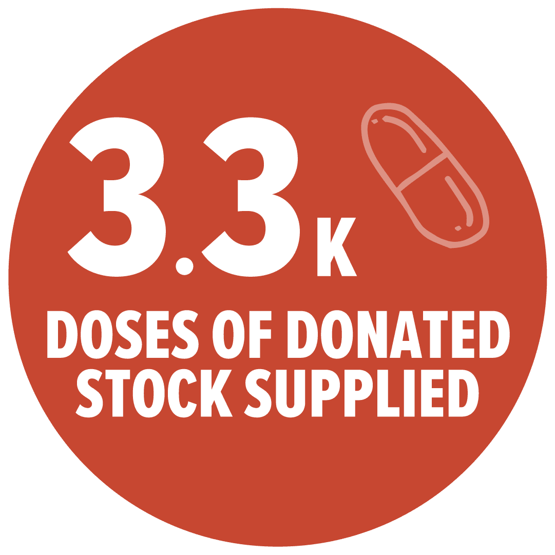 AMRRIC | Animal Management In Rural & Remote Indigenous Communities