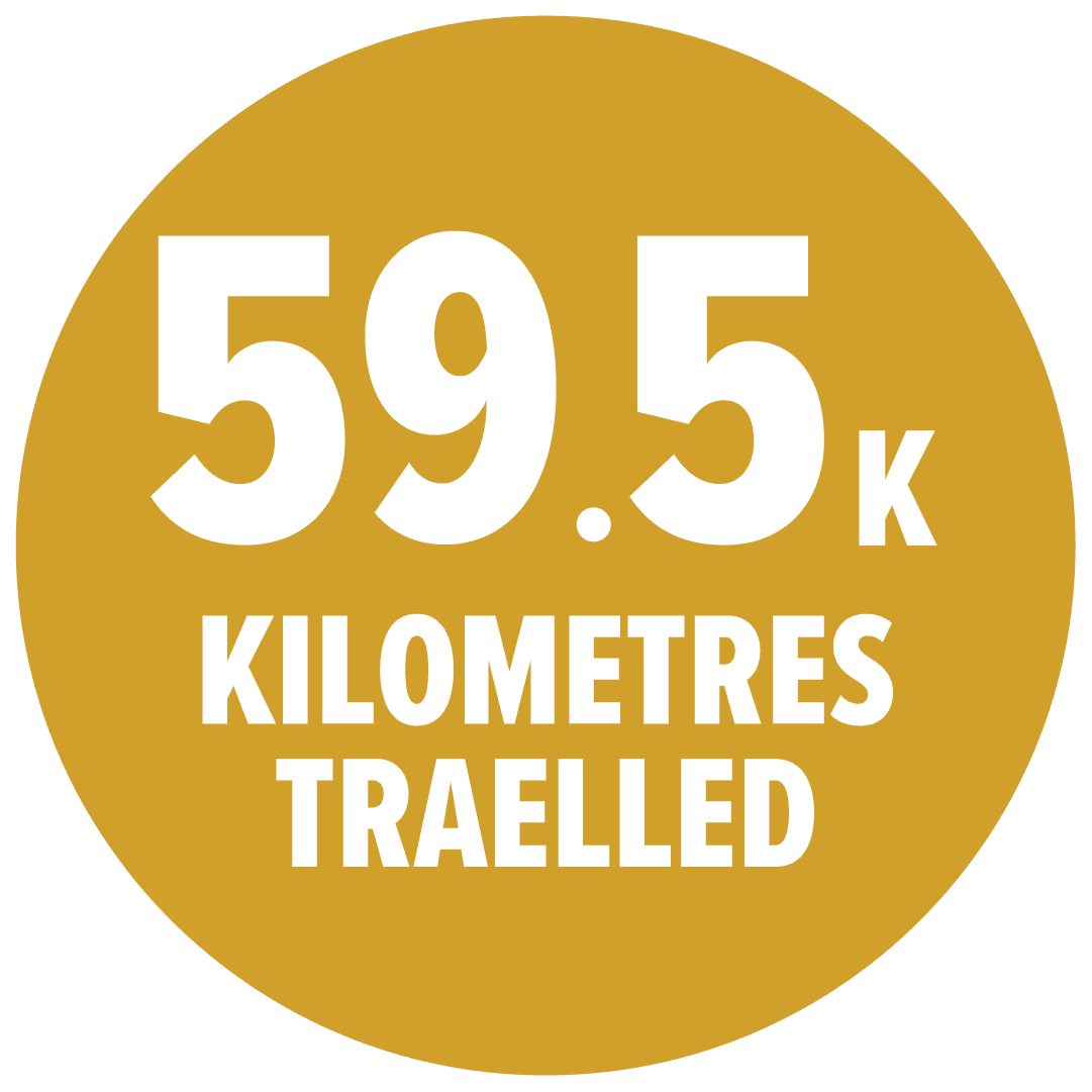 AMRRIC | Animal Management In Rural & Remote Indigenous Communities