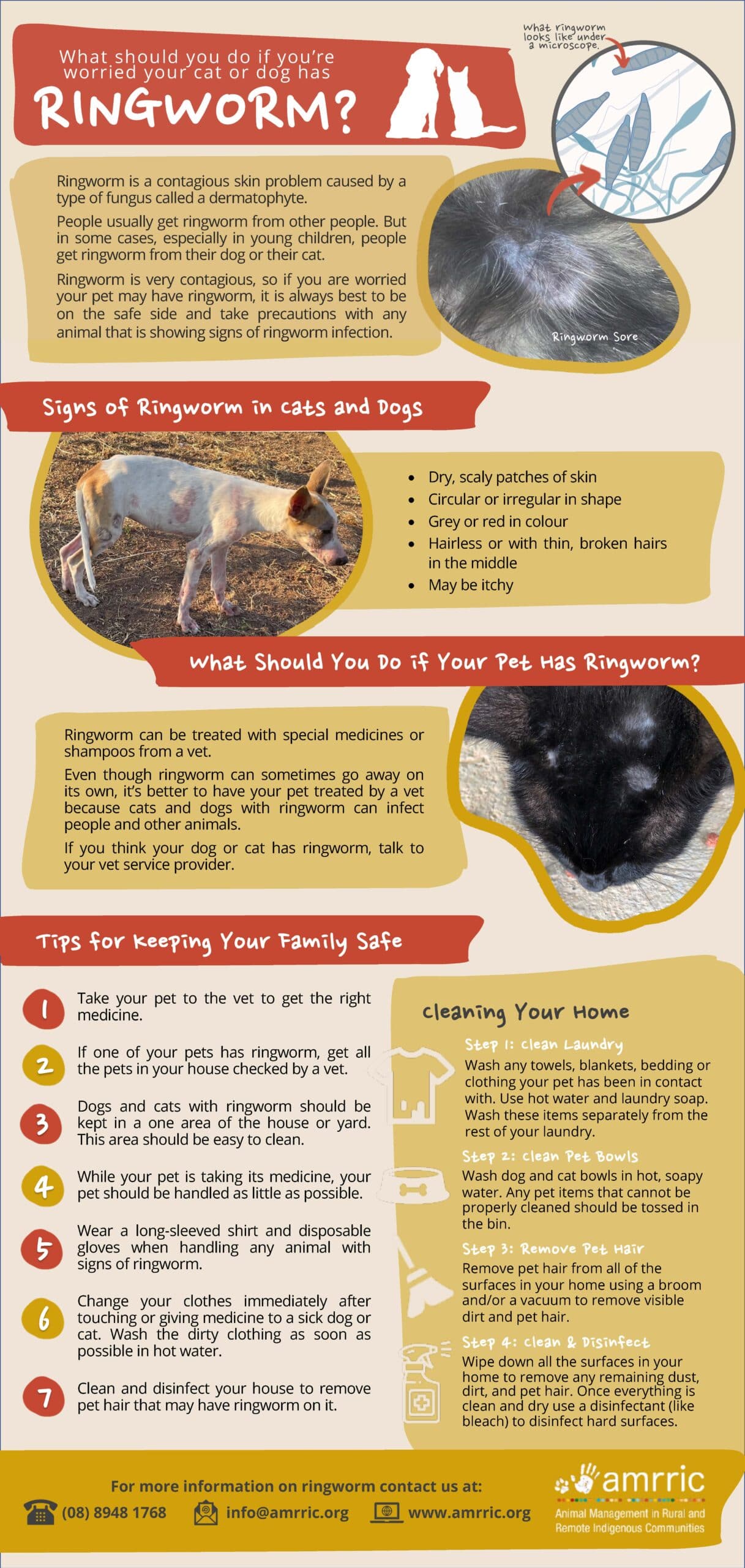 Ringworm Resources - AMRRIC